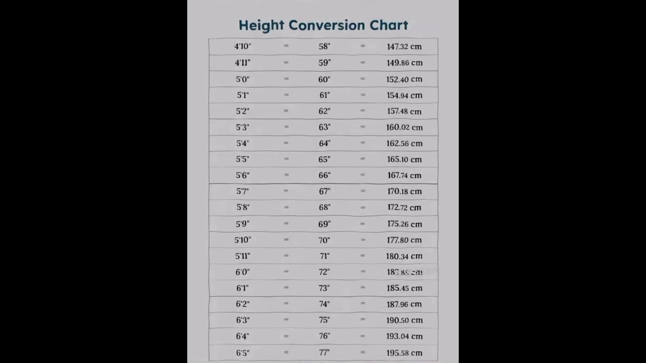 Height conversion chart if you need it #trending #viralvideo #tallman #cool #relatable #height