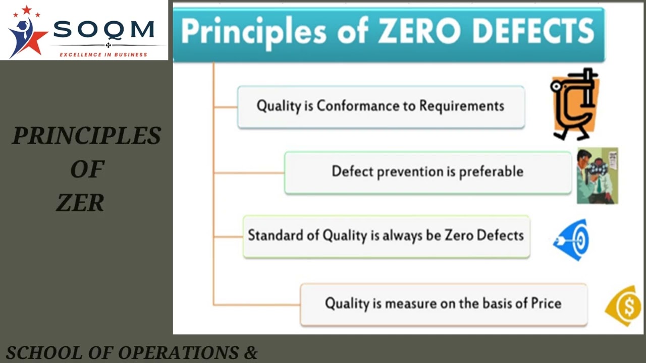 Principles of Zero Defect