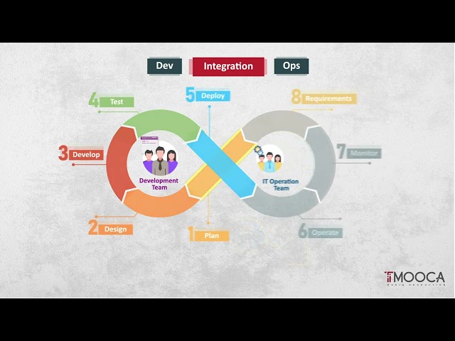 Understanding DevOps and DevSecOps: A Comprehensive Overview | Galaxy.ai