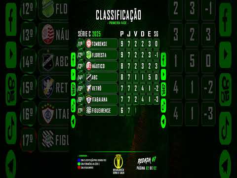 TABELA 7ª Rodada | Brasileirão Série C 2025
