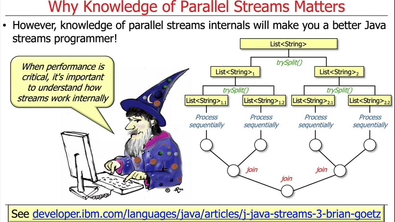 Java Parallel Streams Internals: Introduction