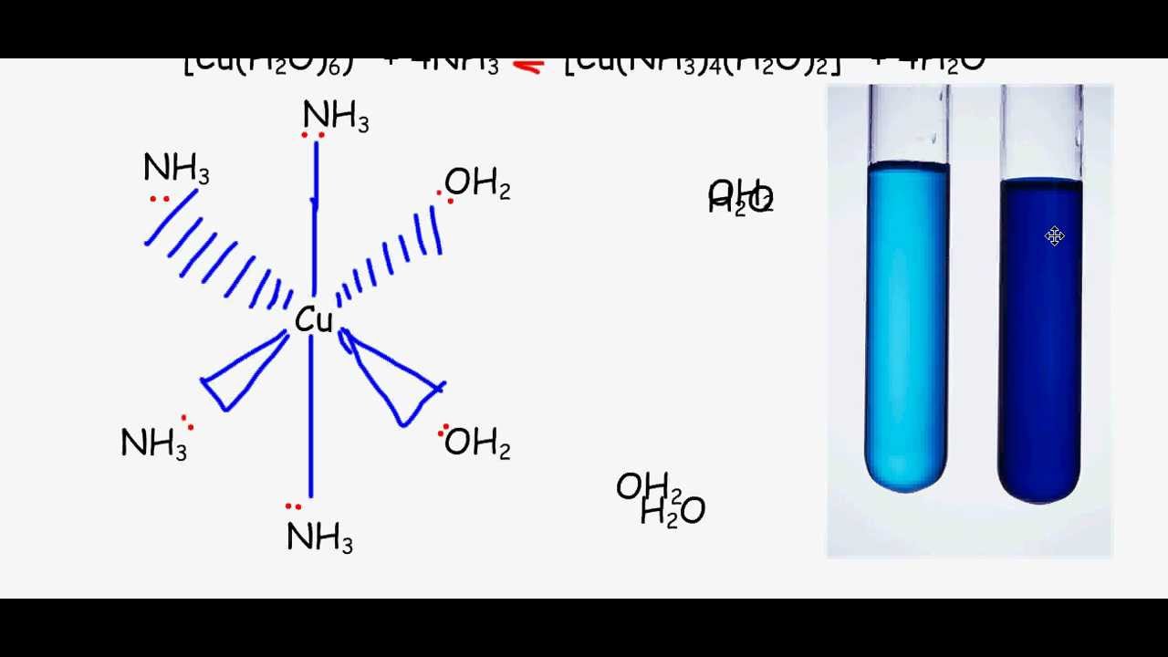 OCR A level Chemisty Unit F325 Module 3  - Complex ions