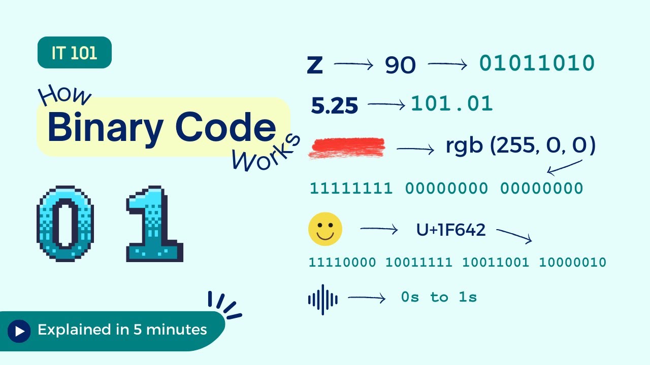 Binary Code explained in 100100010 seconds