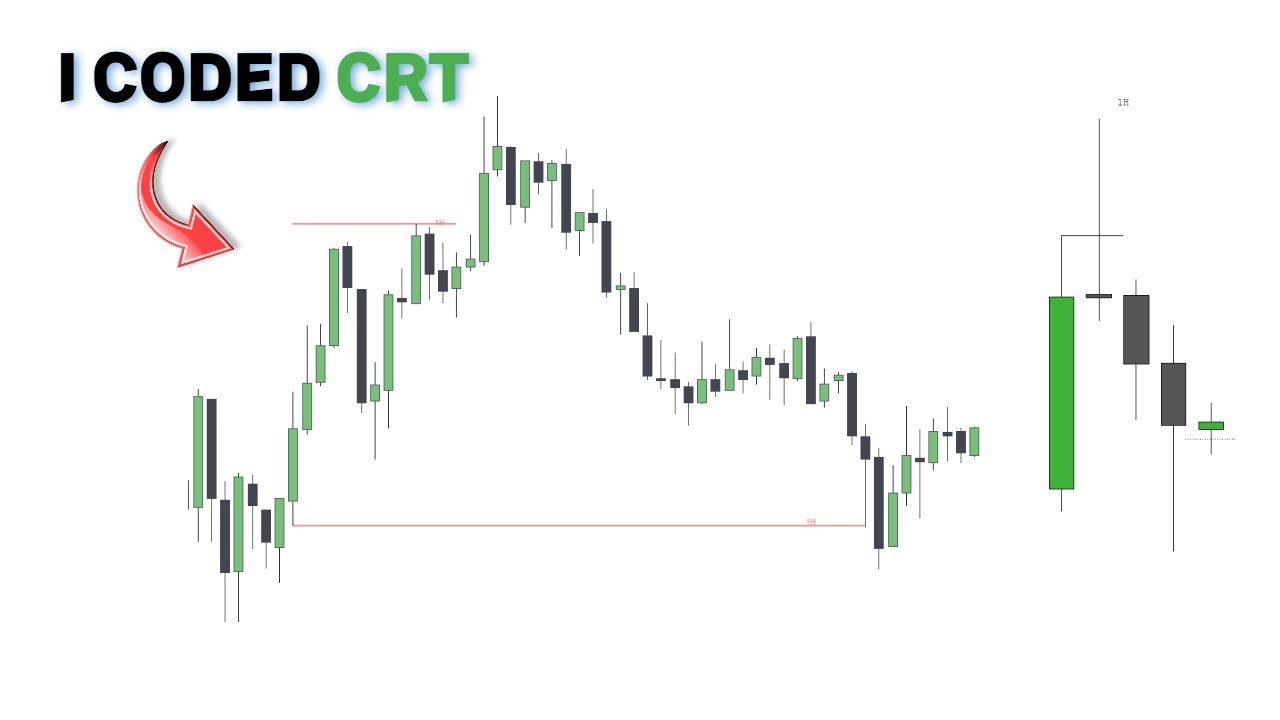 I coded CRT indicator for FREE 