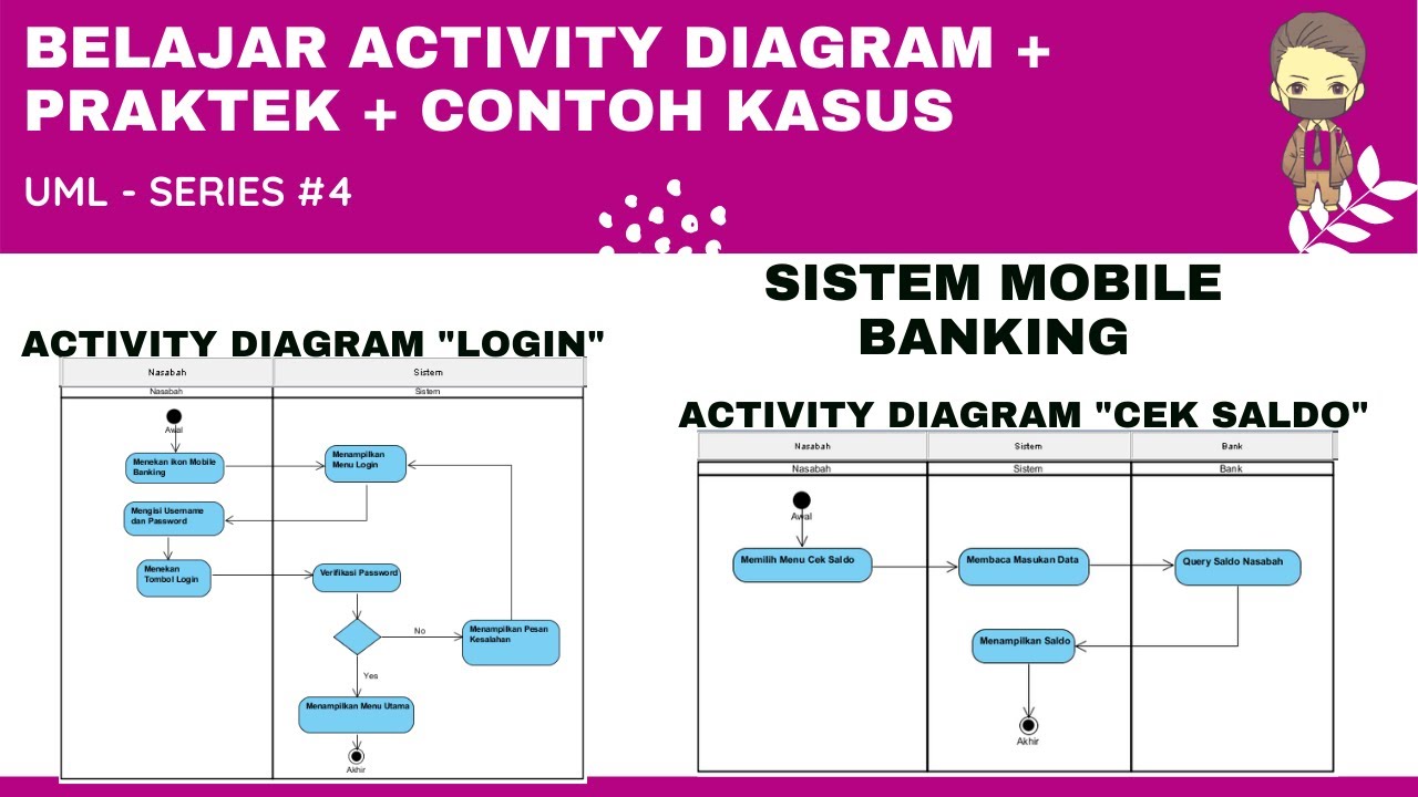 BELAJAR ACTIVITY DIAGRAM + PRAKTEK + CONTOH KASUS | UML - SERIES #4