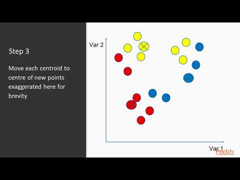 Learn Learn Machine Learning in 3Hrs What Does Unsupervise K Means Clustering Algorithm Do ...
