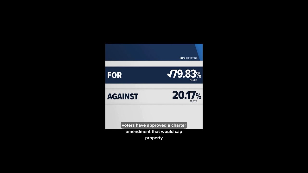 Election day results: Summit County voters approve Issue 2