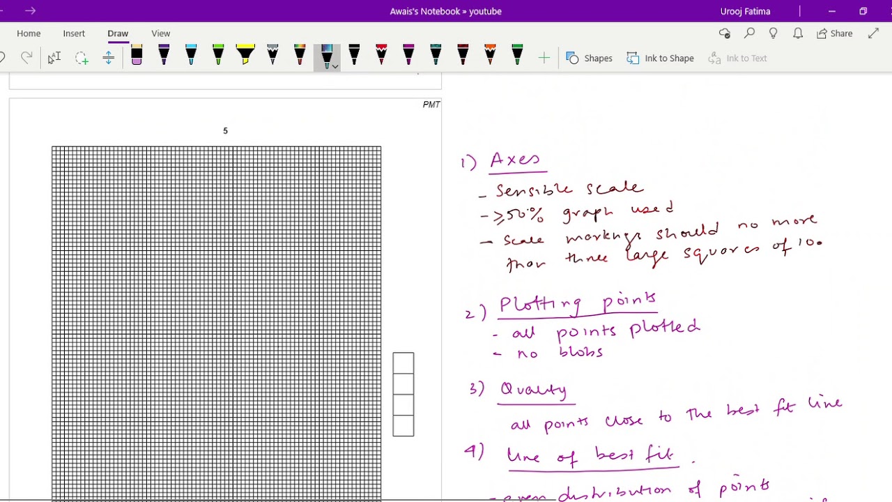 Physics 9702 Practical Tips