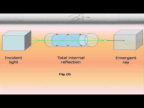 Definition, Principle & working of an Optical Fibre | Concept of Modern Physics
