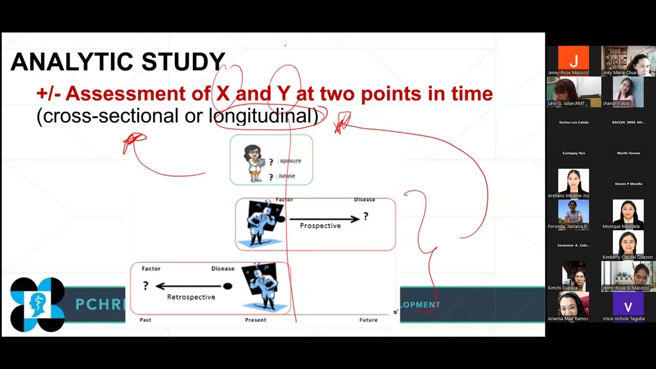 Module 3: Study Designs in Epidemiology (Analytic- Chua)