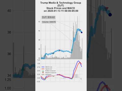 DJT, Trump Media & Technology Group Corp., 2025/01/10-13, stock prices and MACD indicators #DJT