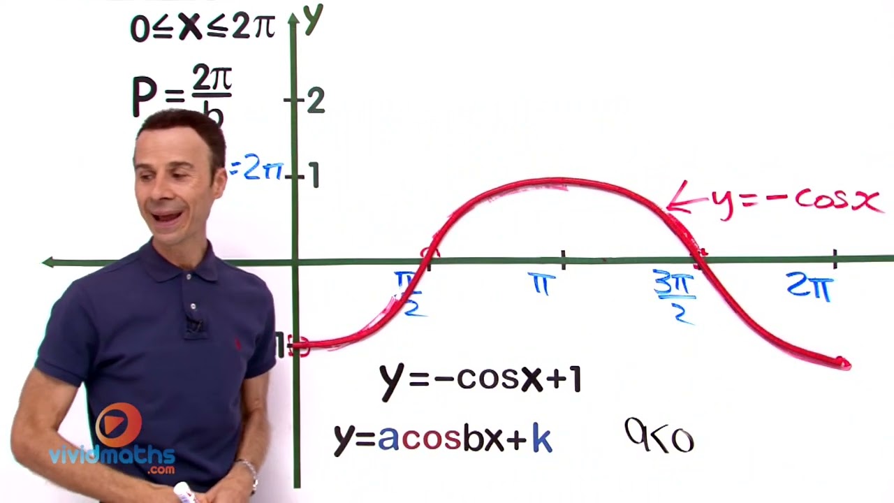 Trig Function Graph – Vertical Shift #1 | VividMath — US