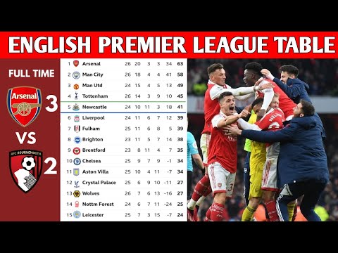 ENGLISH PREMIER LEAGUE TABLE UPDATED TODAY | PREMIER LEAGUE TABLE AND STANDING 2022/2023