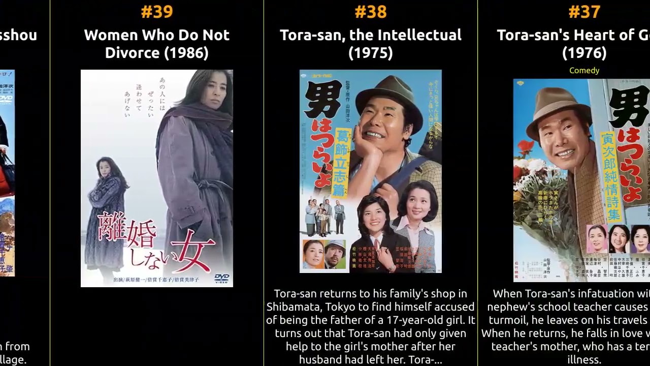 Chieko Baisho - Best movies