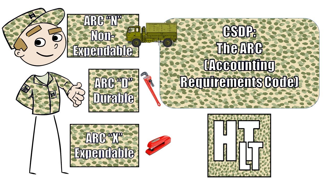 CSDP- The ARC (Accounting Requirements Code)