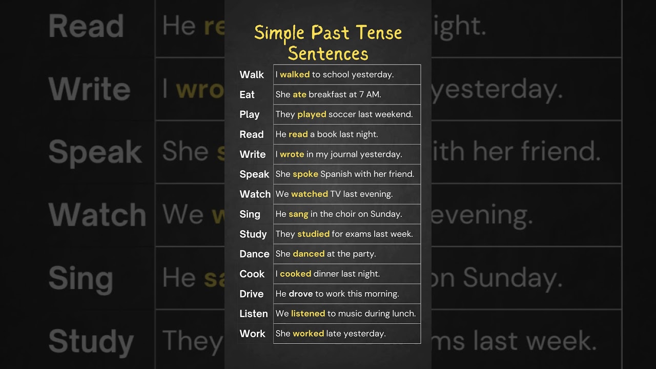 Simple Past Tense Sentences, Verbs in Simple Past Tense: Master English with Real-Life Examples!