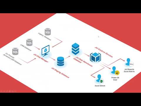 October 2018 - What is BI and how does it relate to Jet Analytics?