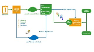 ATS Reviews, Cost & Features | GetApp Australia 2025