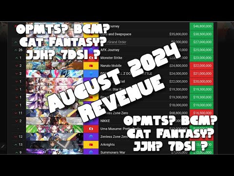 August 2024 Gacha Revenue OPTS? BCM? 7DSI? Cat Fantasy? Winners Losers Possible Shutdowns