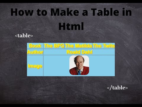 How to make a table in HTML