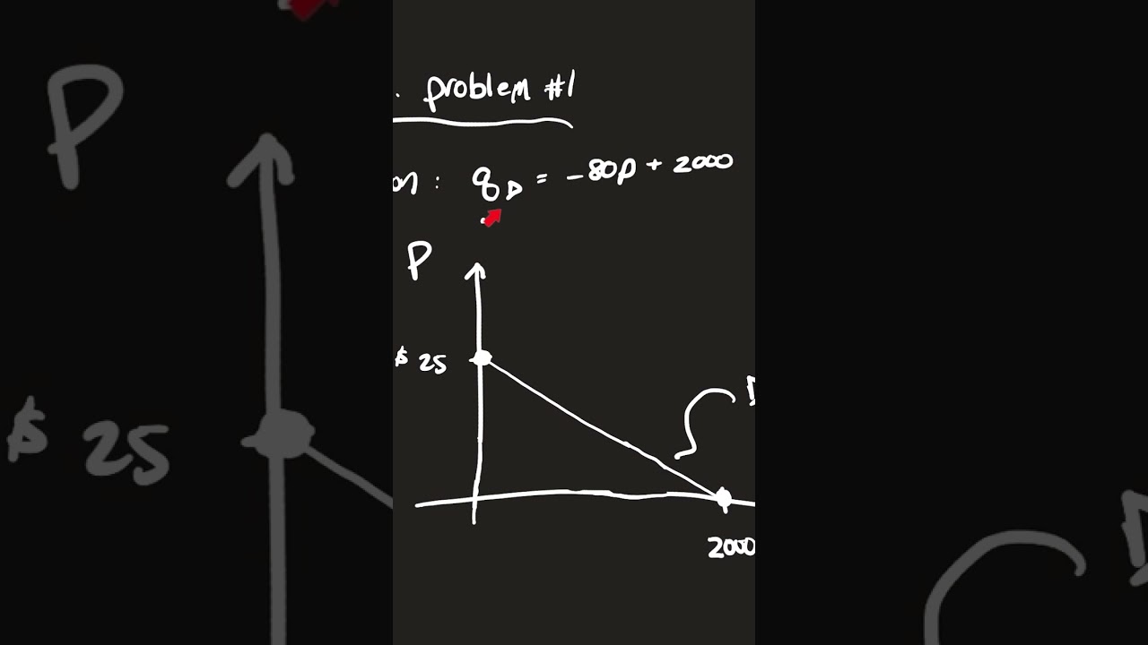 Unit 2 Problem 1 Solutions