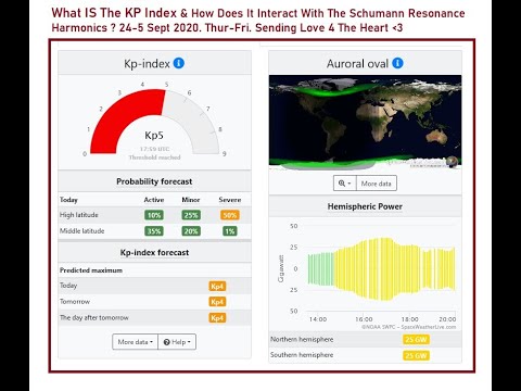 What Is The "KP Index", Relative To Schumann Resonances? Part 1: Introduction. 24 Sept 2020.