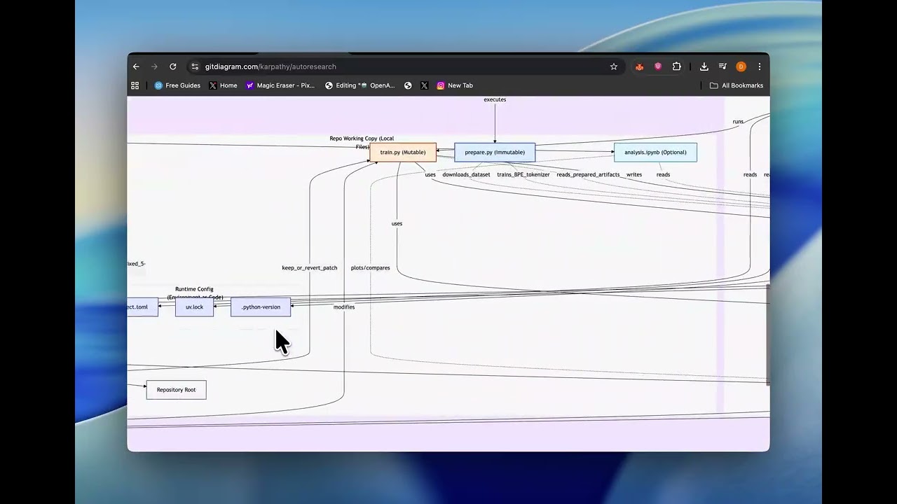 Instantly Turn Any GitHub Repo Into Interactive Diagrams (100% Free Tool) #github #developertools