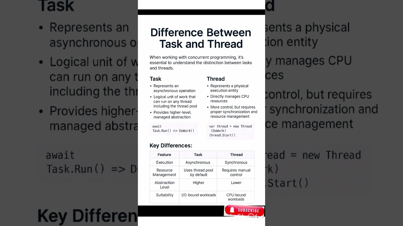 Threads vs Tasks The Ultimate Showdown #task #thread #short #trending