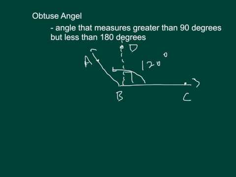 Basic Angle Definitions