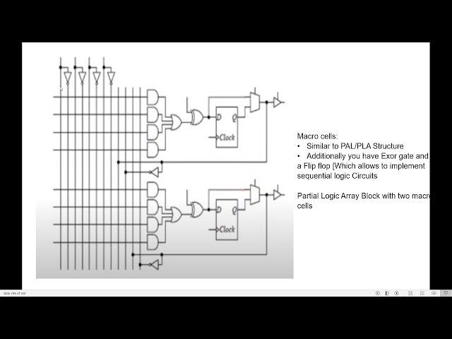Understanding Complex Programmable Logic Devices (CPLDs) | Galaxy.ai