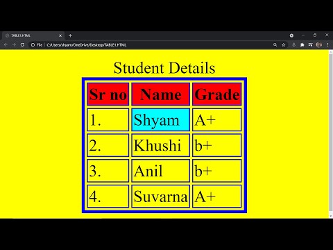 How to add align to html table | add bgcolor to cell table,row add caption to html table # htmltable