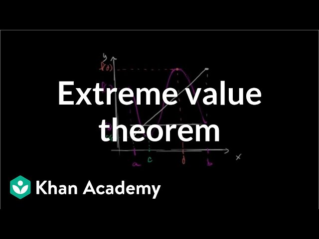 Understanding the Extreme Value Theorem in Calculus | Galaxy.ai