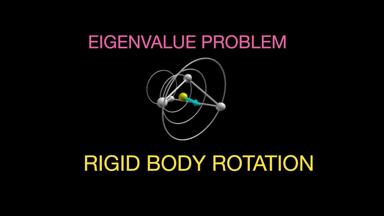 The Eigenvalue Problem: An example with rigid body rotations and Python