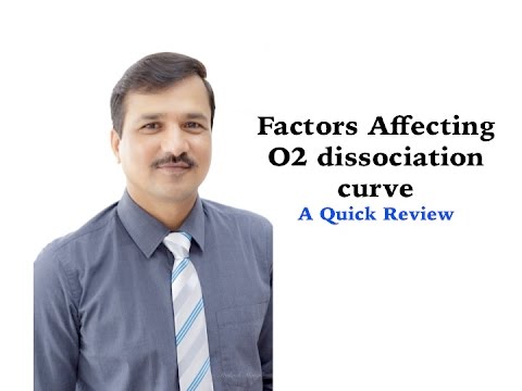 Factors affecting oxygen-dissociation curve - A Quick review