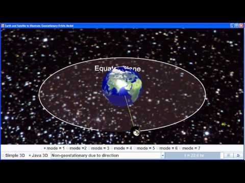 Non Geostationary Satellite around Earth due to direction