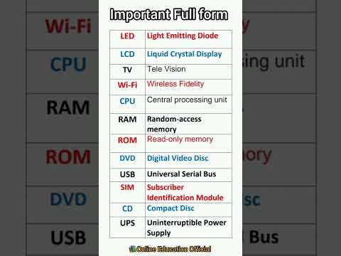 Full Form Of LED, LED, TV, CPU, RAM, WI-FI #gk #knowledge #shorts