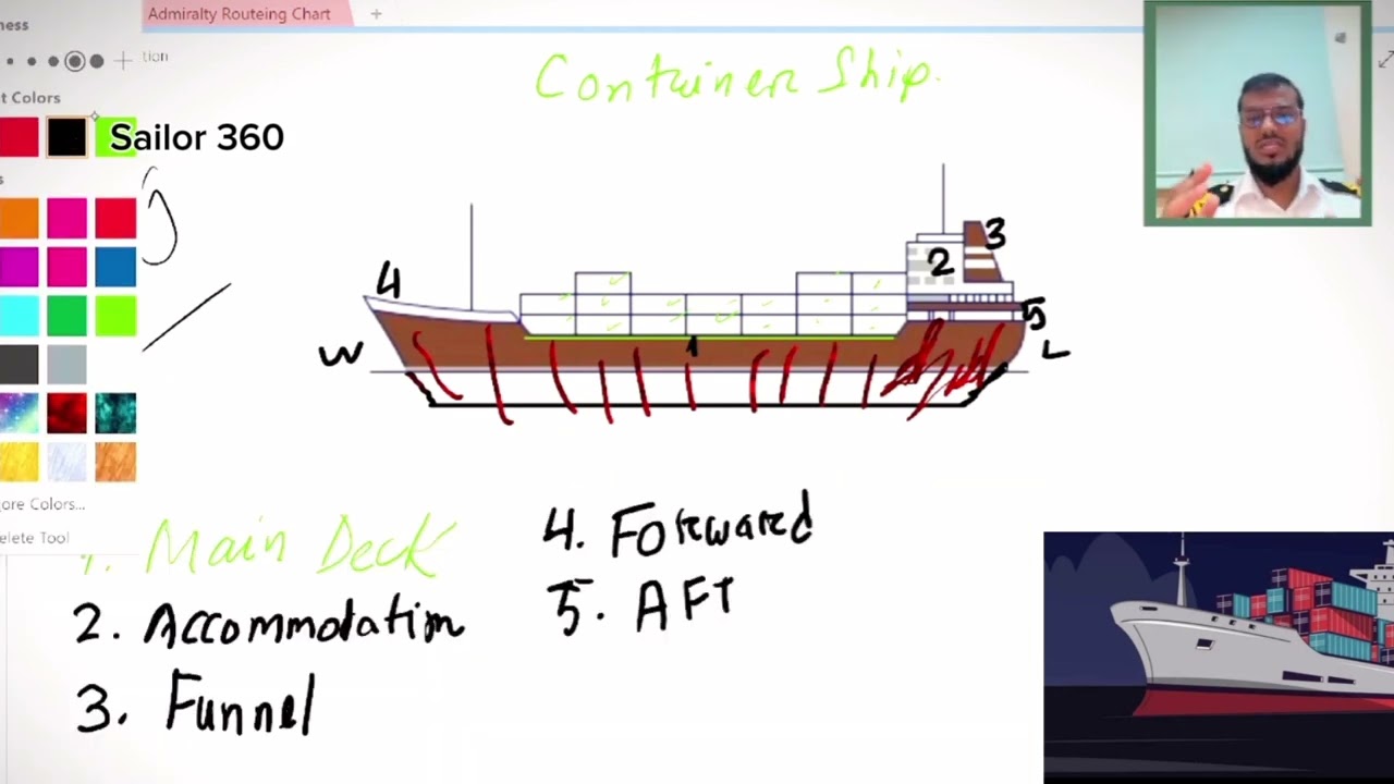 Parts of Ship familiarization for beginners involves understanding the basics of different ship