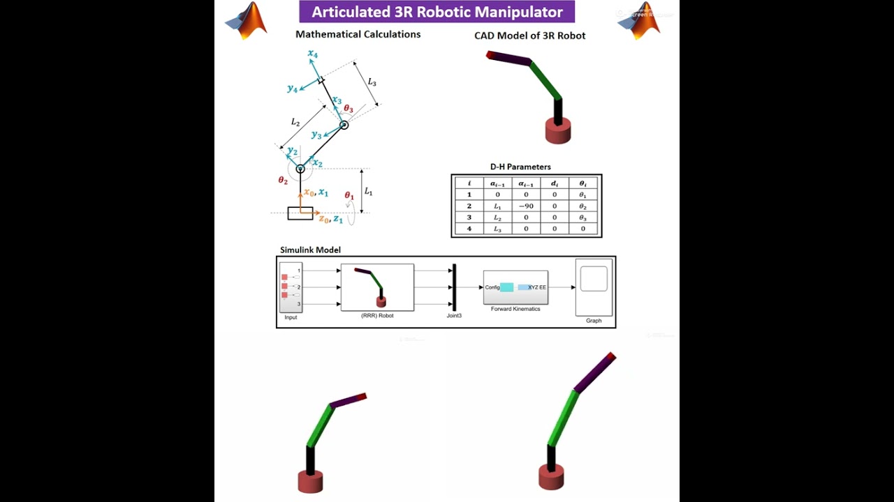 Articulated 3R robot in MATLAB using simscape Multibody
