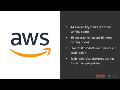 Learn Architecting for AWS Best Practices Patterns and Troubleshooting Resource Groups| packtpub ...