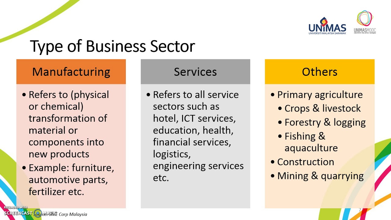 LU1: Introduction to Small Business