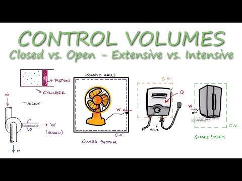 CONTROL VOLUMES - Closed vs. Open - Extensive vs. Intensive in 9 Minutes!
