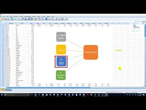 What is Hierarchical Regression Analysis and when to use it? - SPSS Tutorial