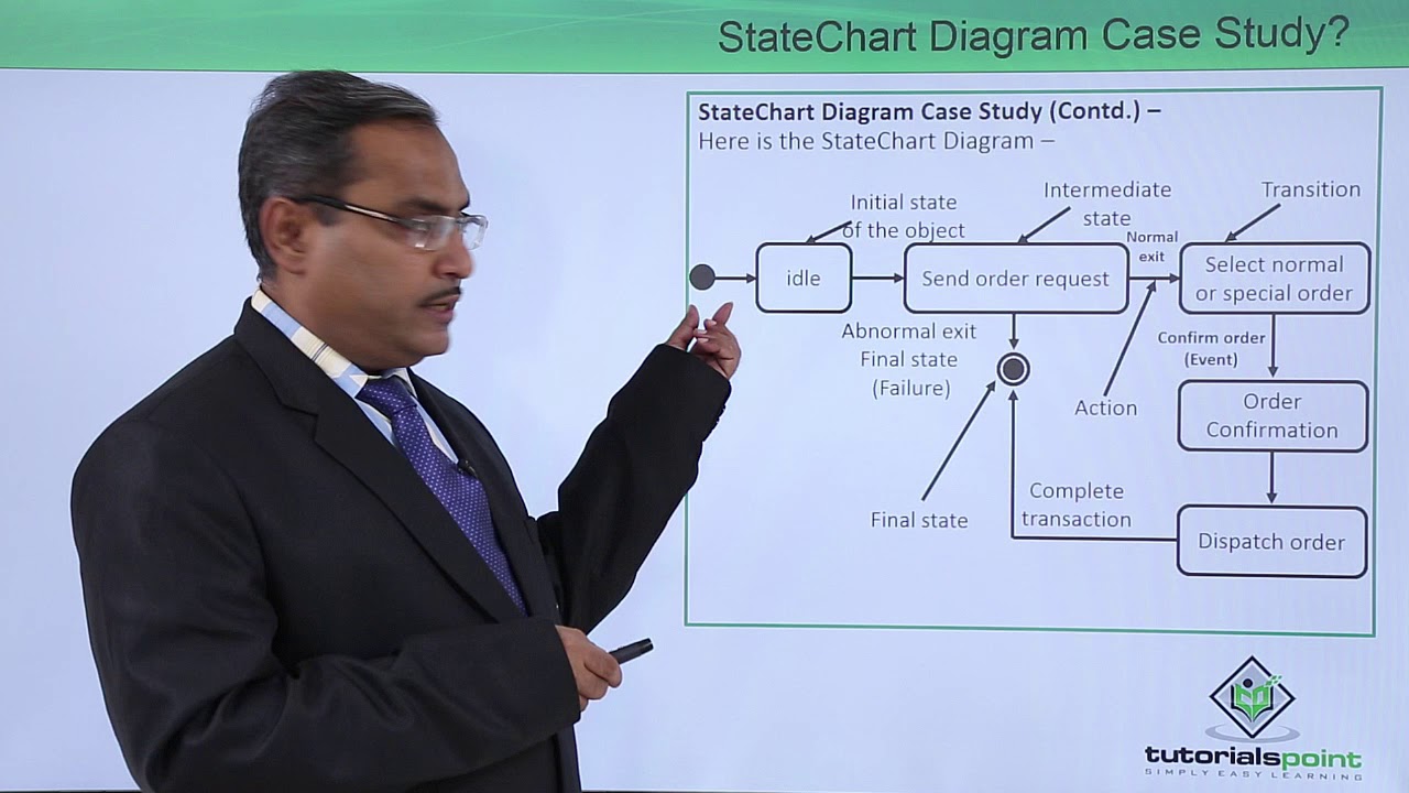 UML - State chart diagram case study