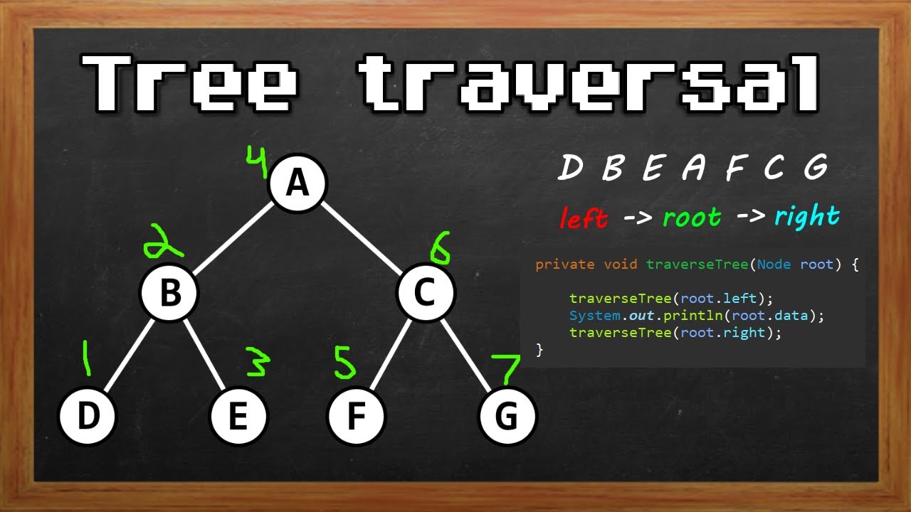 Learn Tree traversal in 3 minutes 🧗