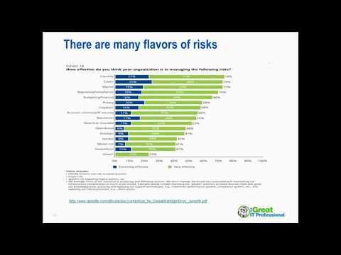 The Integration of Enterprise Risk Management (ERM) and Enterprise Performance Management (EPM)