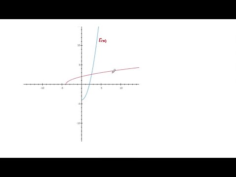 In Exercises 39–52, a. Find an equation for f^-1(x) b. Graph f and f^-1 in the same rectangular…