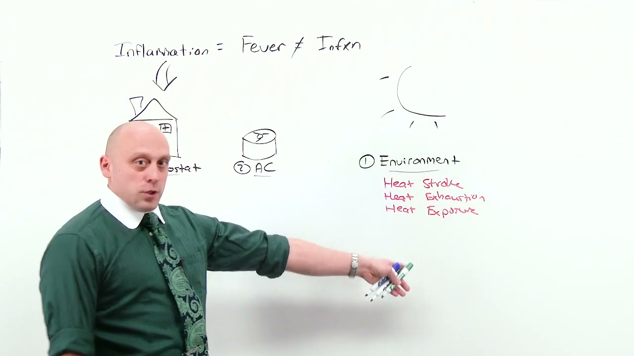 25. Approach to Fever (Medicine Must-know for interns)