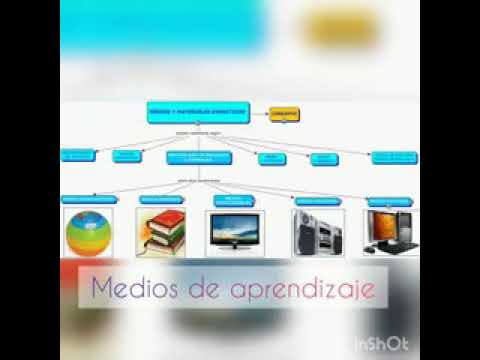 Materiales auditivos