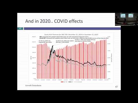 Session 6 (Val MBAs): Implied Equity Risk Premiums and Betas