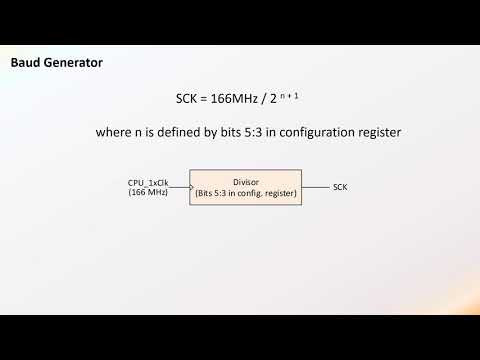 SPI2